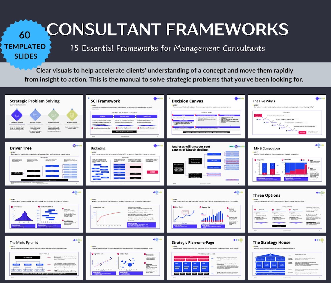 Strategic Frameworks for Management Consultants | 15 Strategic ...