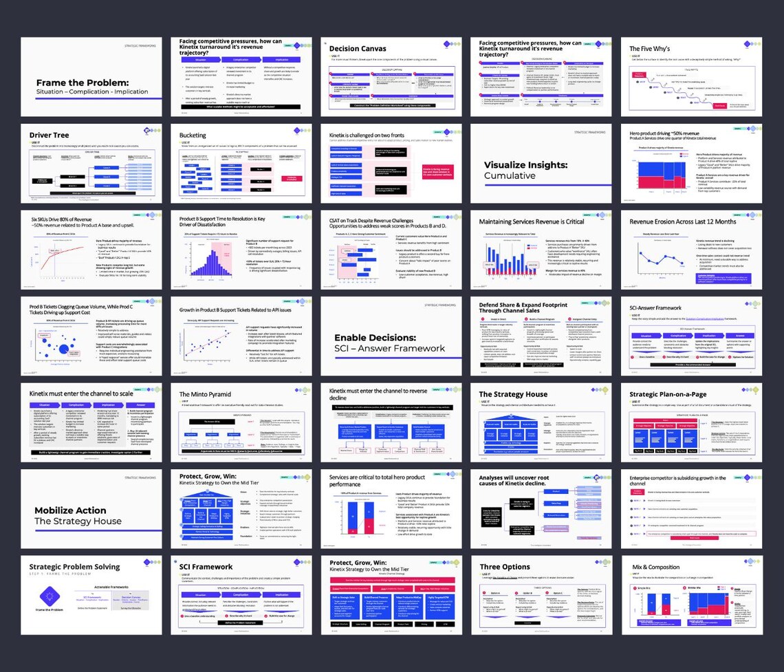 Strategic Frameworks for Management Consultants | 15 Strategic ...