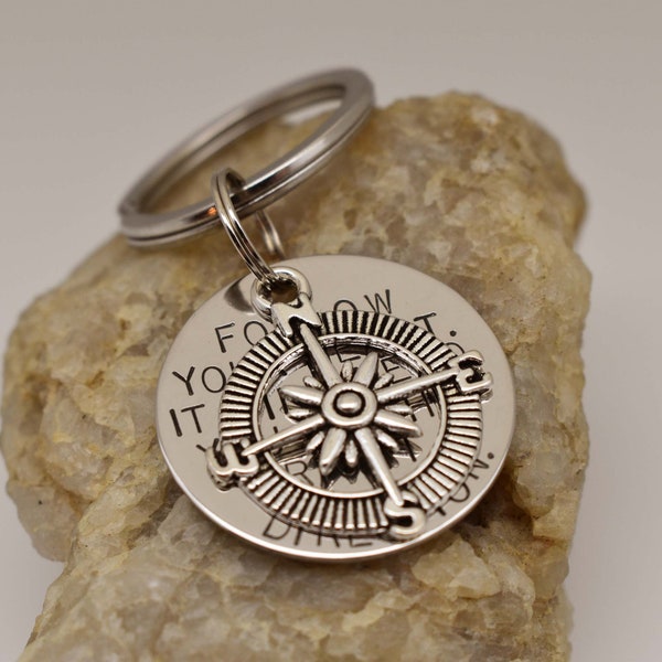 Right Direction - Etsy