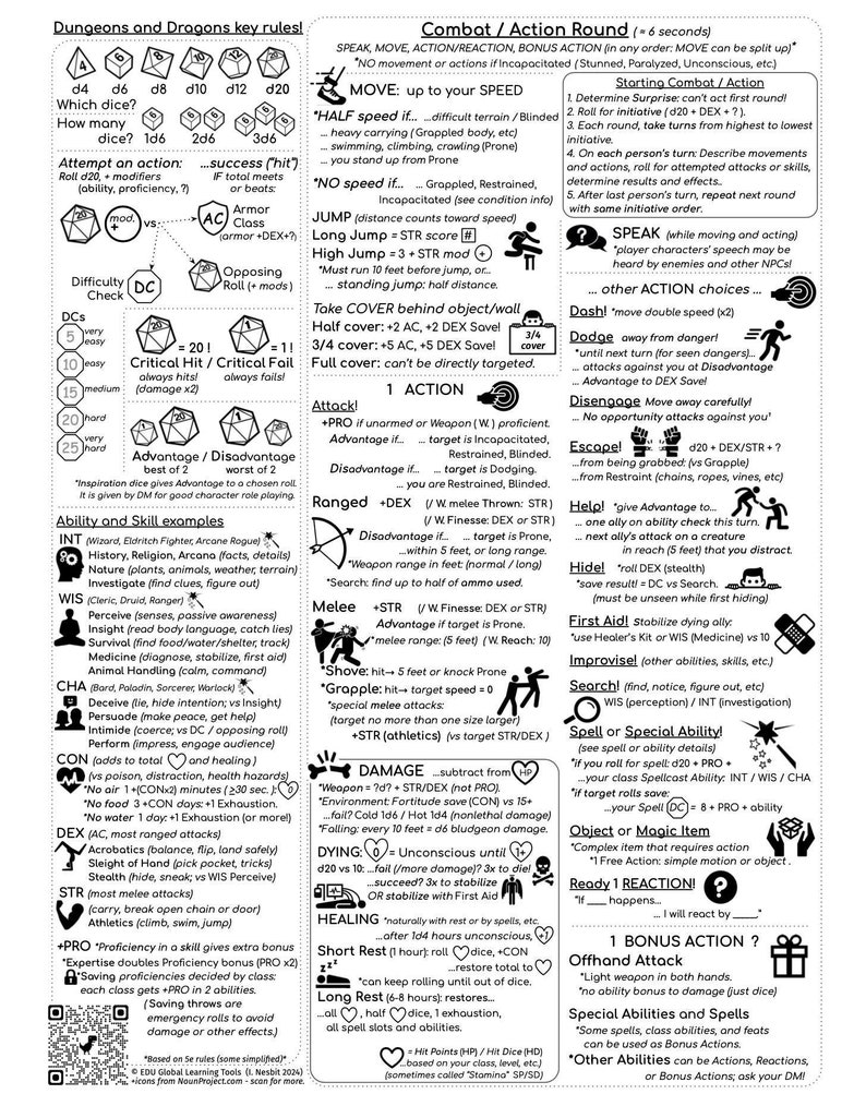 D&D Player Cheat Sheet With Abilities, Actions, Rest, Healing, Etc5e ...