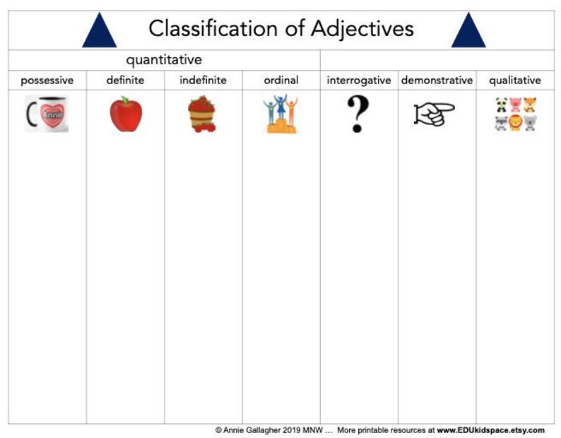 Noun and Adjective Classification Charts With Examples and Blank ...