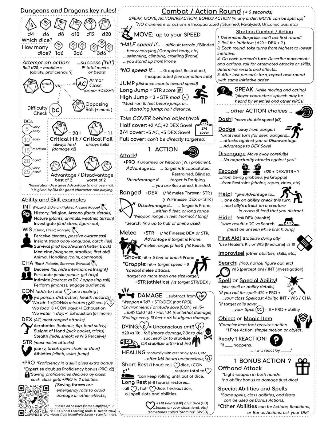 D&D 5e Player Cheat Sheet With Abilities, Actions, Rest, Healing, Etc ...