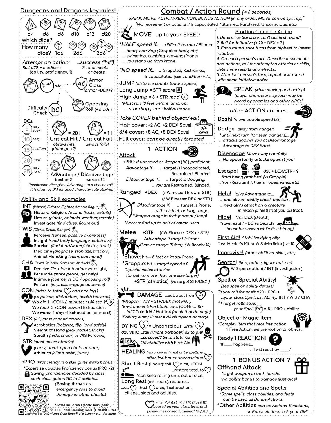 D&D 5e Player Cheat Sheet With Abilities, Actions, Rest, Healing, Etc ...