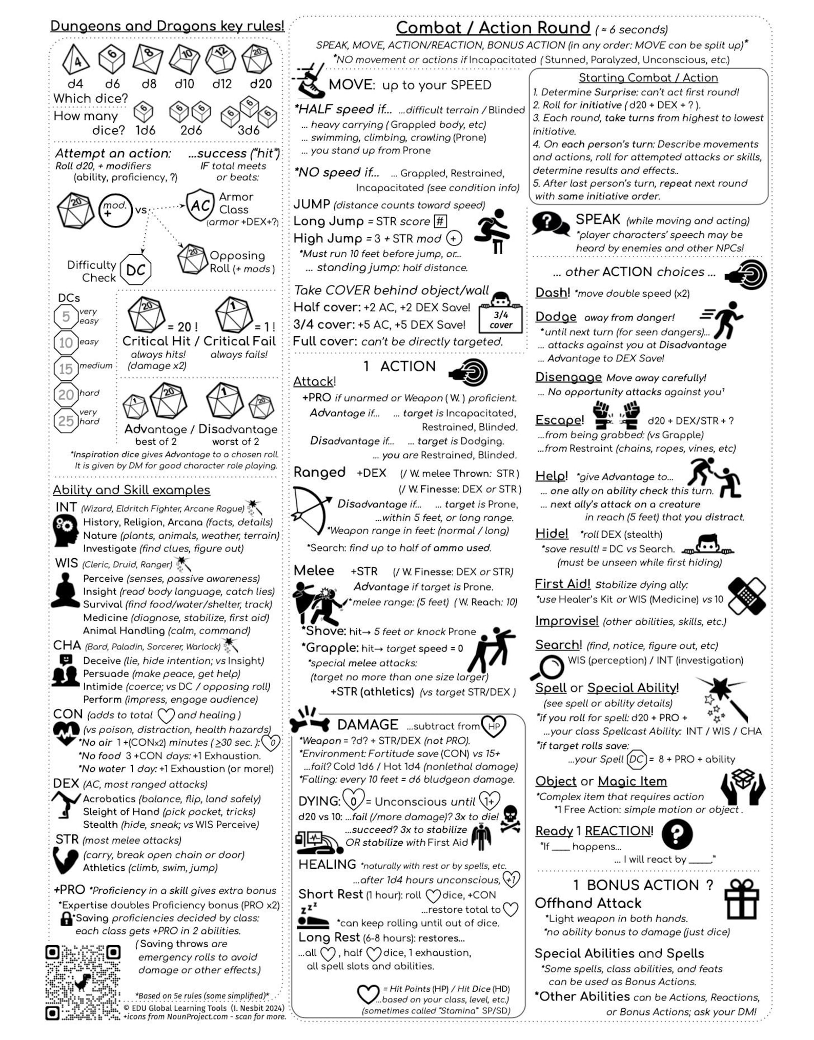D&D 5e Player Cheat Sheet With Abilities, Actions, Rest, Healing, Etc ...