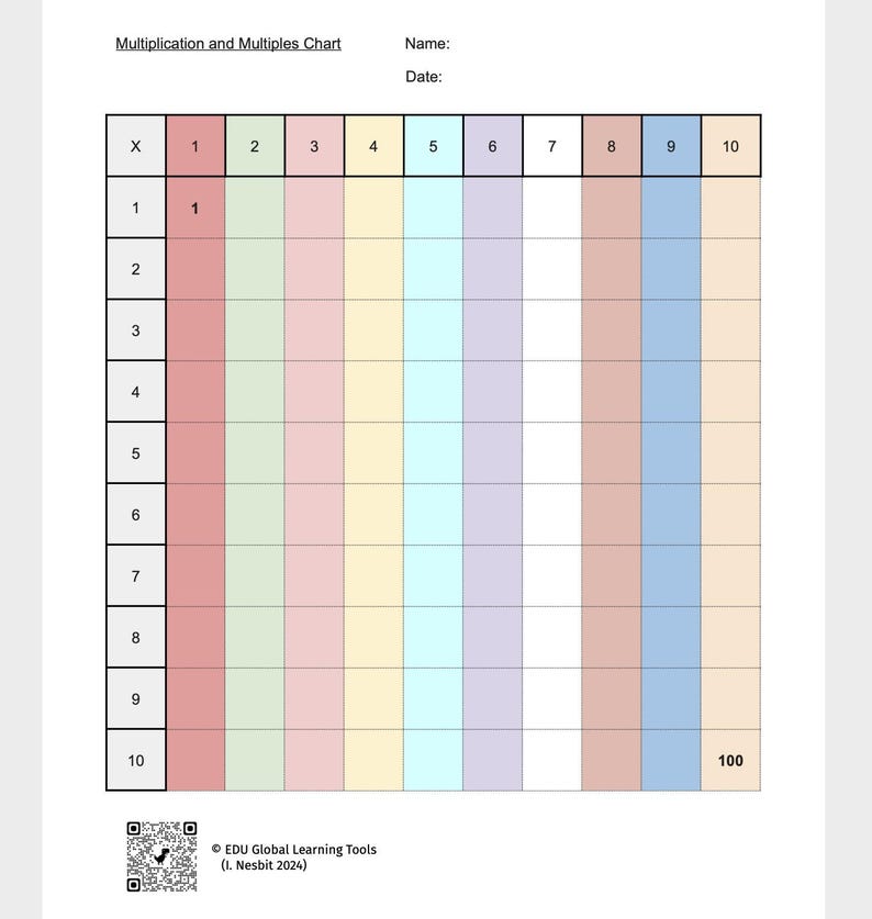 Multiples to 10x10 Blank and Complete Charts Montessori Color Print - Etsy