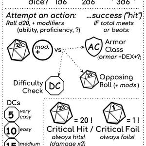 D&D 5e Player Cheat Sheet: Abilities, Actions, Healing - Etsy