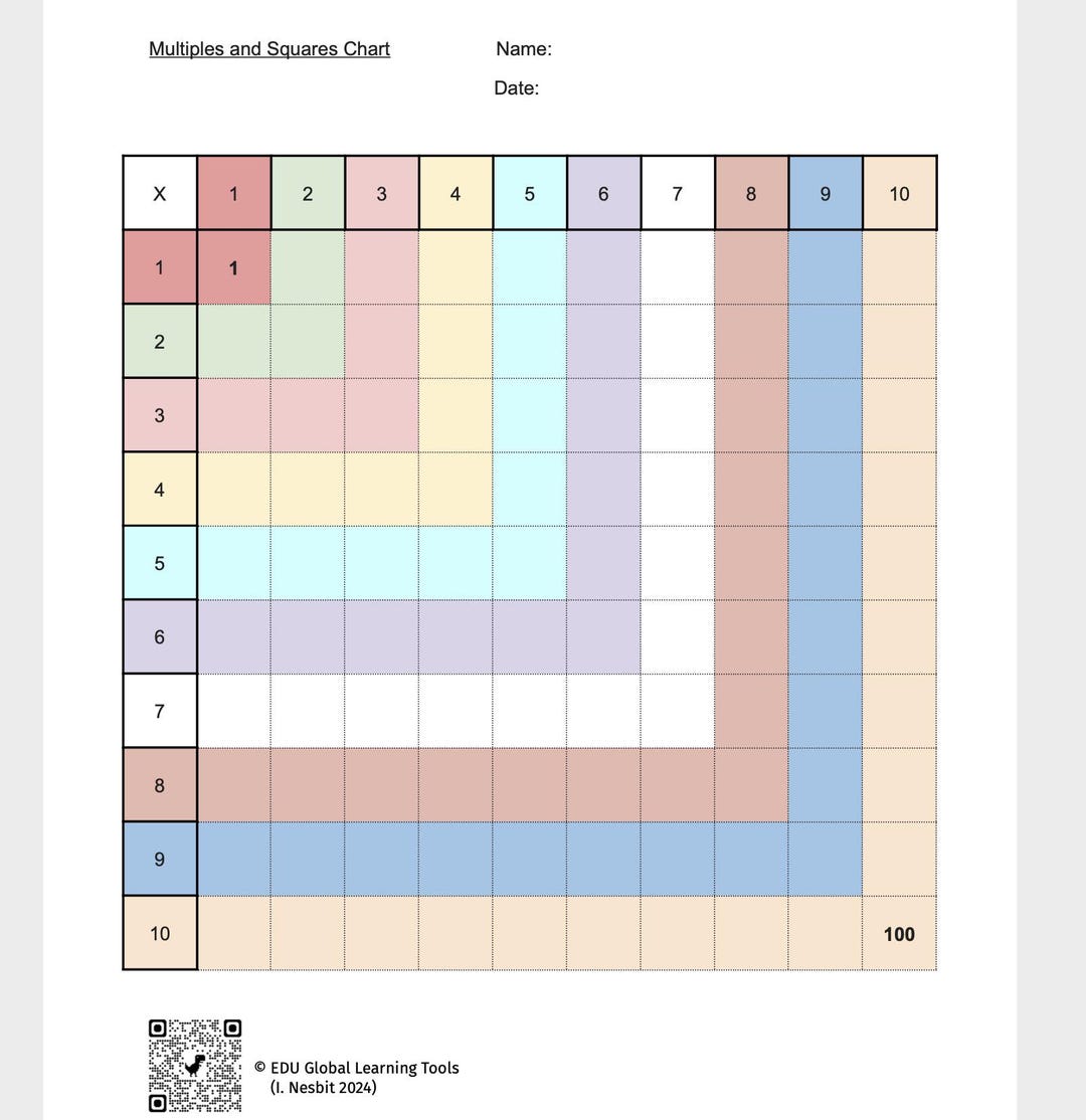 Multiples and Squares to 10x10 Blank Chart Montessori Color Print - Etsy