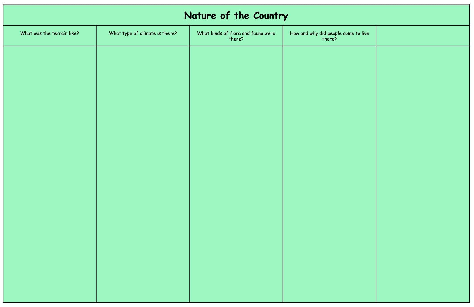 History Question Charts (montessori Print+cut Charts + Blank Cards for ...
