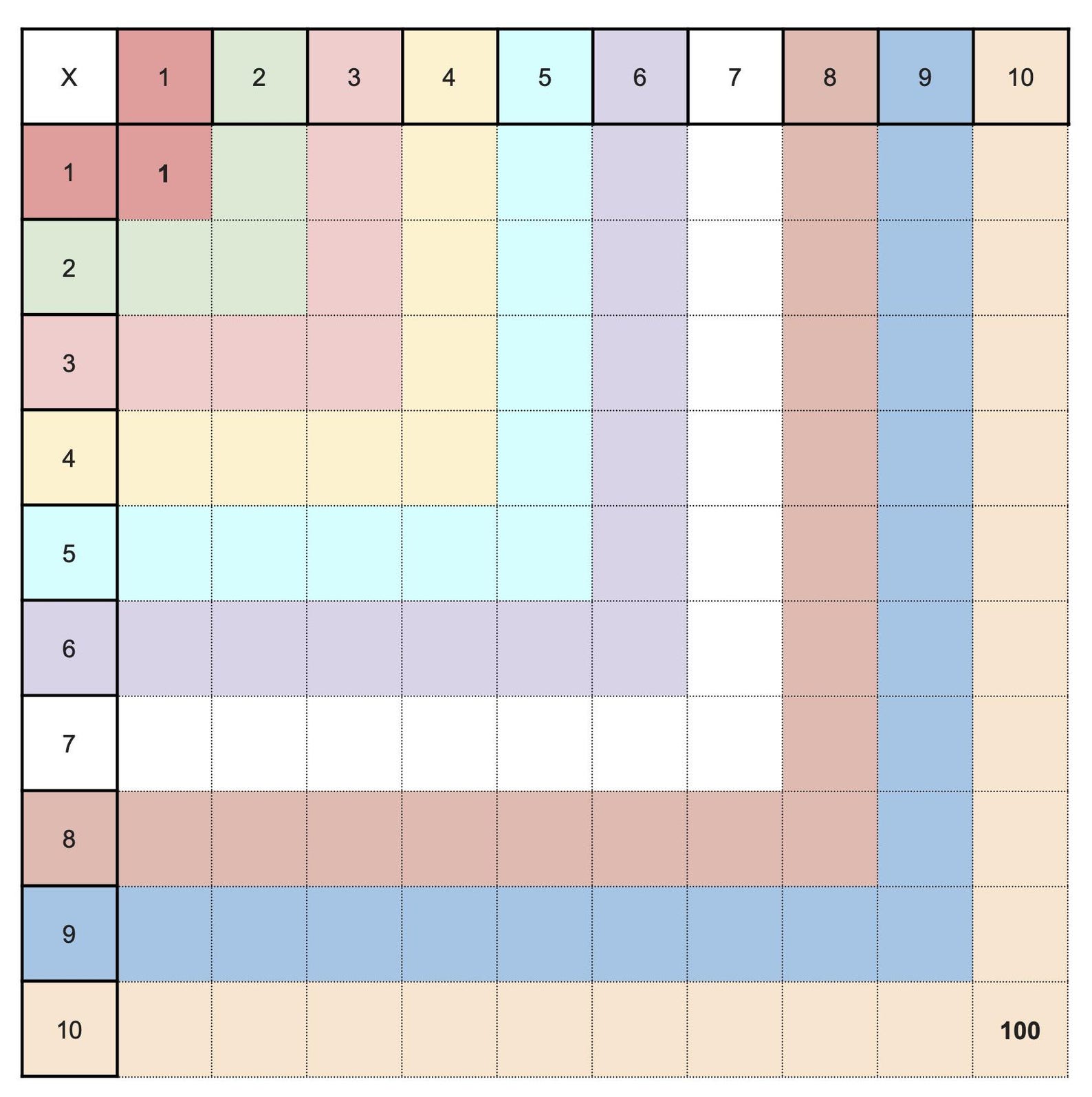 Multiples and Squares to 10x10 Blank Chart Montessori Color Print - Etsy