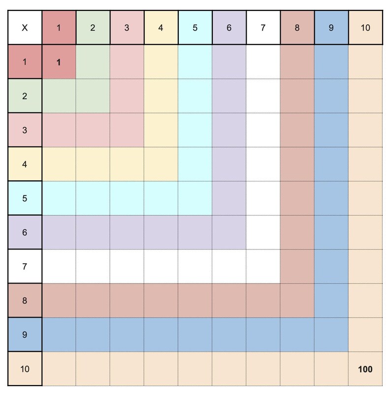 Multiples and Squares to 10x10 Blank Chart Montessori Color Print - Etsy