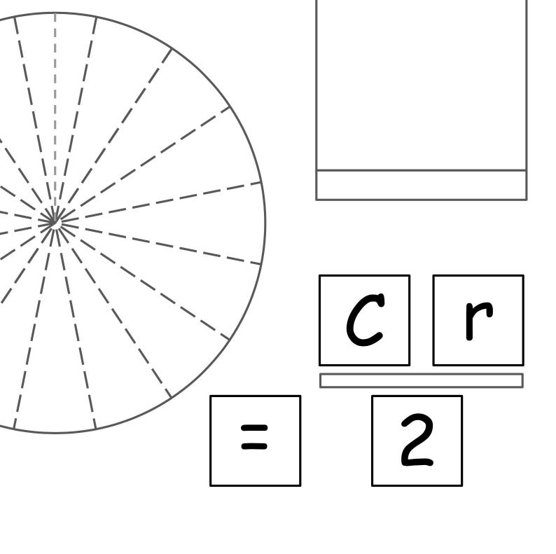 Circle Cutouts for Area, Circumference, Pi (montessori BW) - Etsy