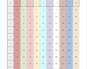 Multiples and Squares to 10x10 Blank Chart Montessori Color Print - Etsy