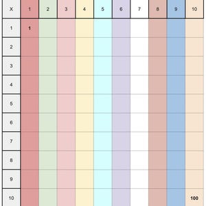 Multiples to 10x10 Blank and Complete Charts Montessori Color Print - Etsy