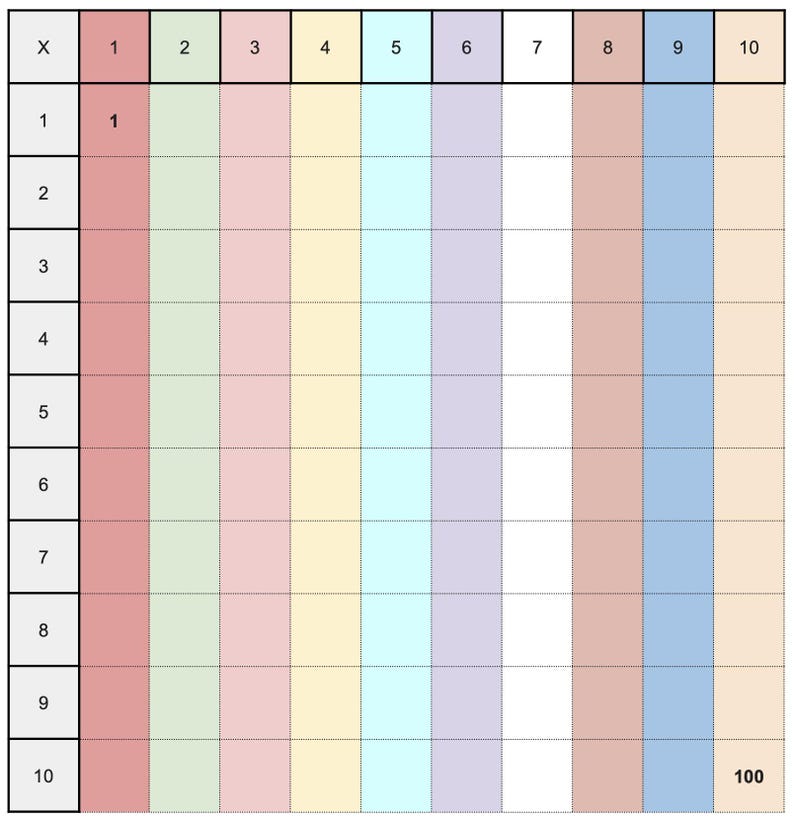 Multiples to 10x10 Blank and Complete Charts Montessori Color Print - Etsy