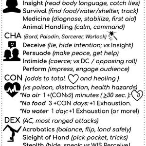 D&D Player Cheat Sheet With Abilities, Actions, Rest, Healing, Etc5e ...