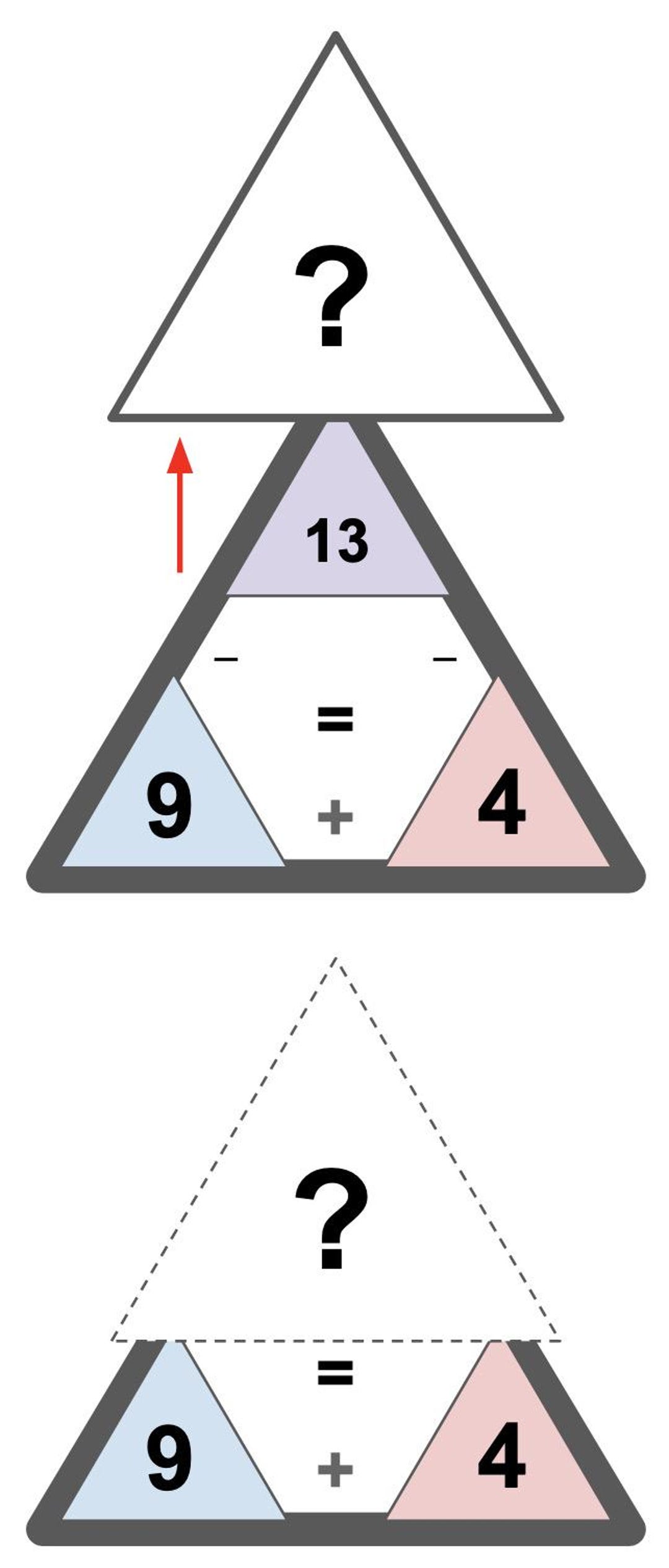 Add / Subtract Triangle Flash Cards Print & Cut - Etsy