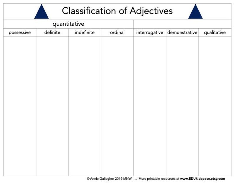 Noun and Adjective Classification Charts With Examples and Blank ...