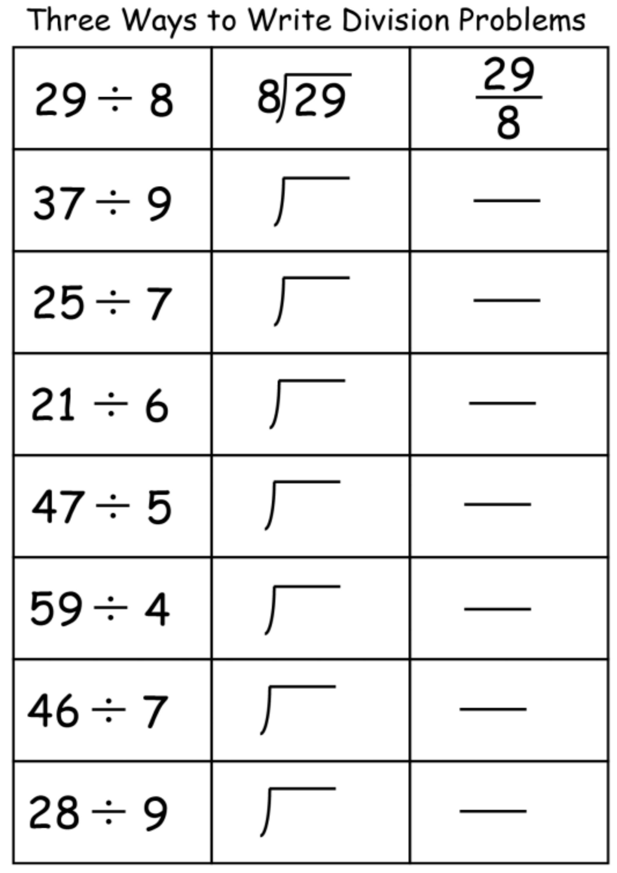 Learning Division Worksheets for Kids | Fun and Easy Division Practice ...