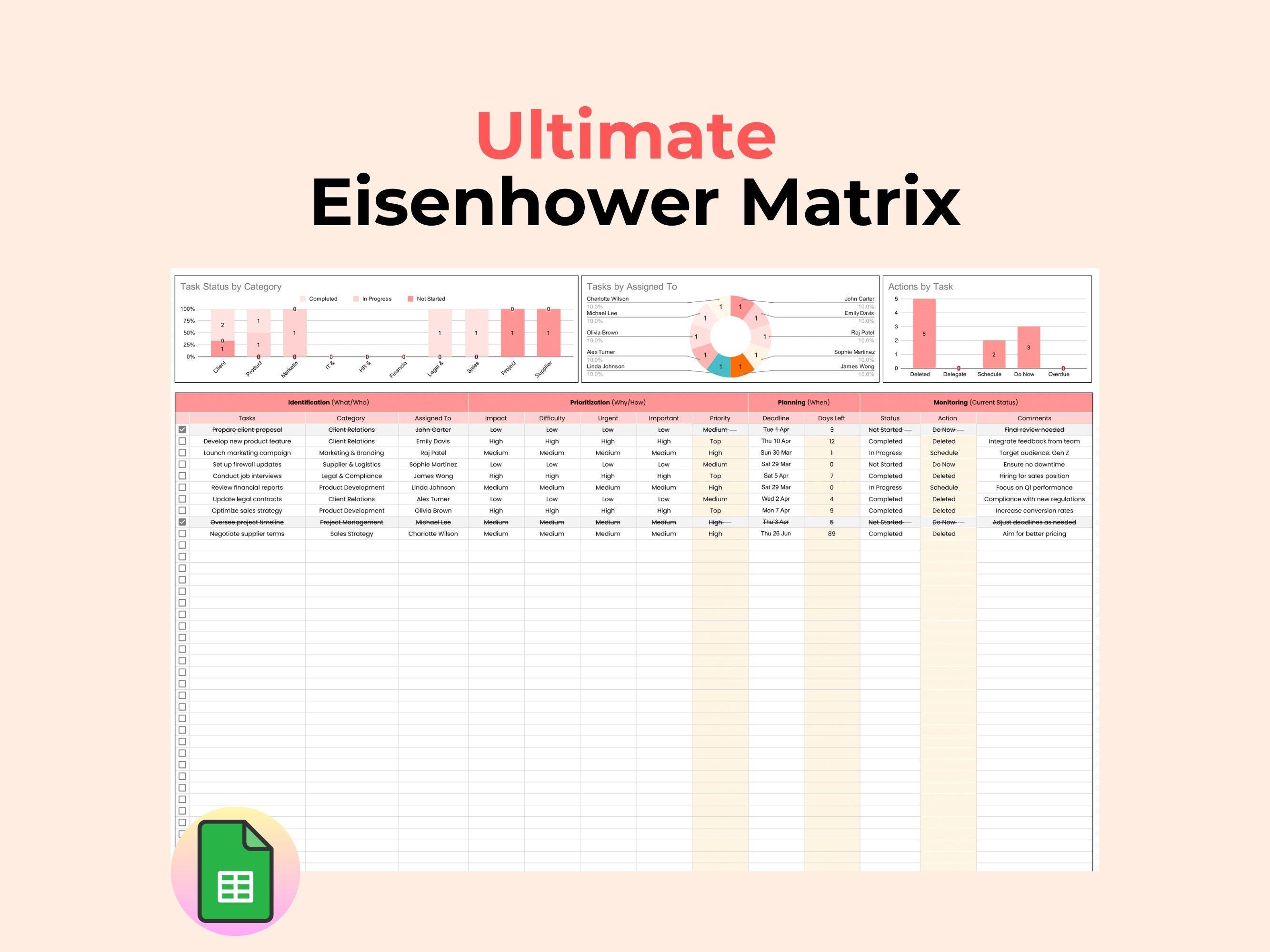 Eisenhower Matrix Google Sheets Template | Priority Matrix & Task ...