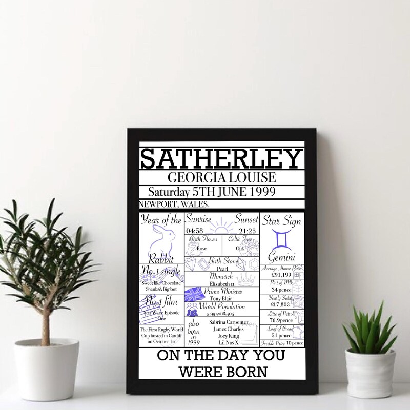 Day You Were Born - Etsy