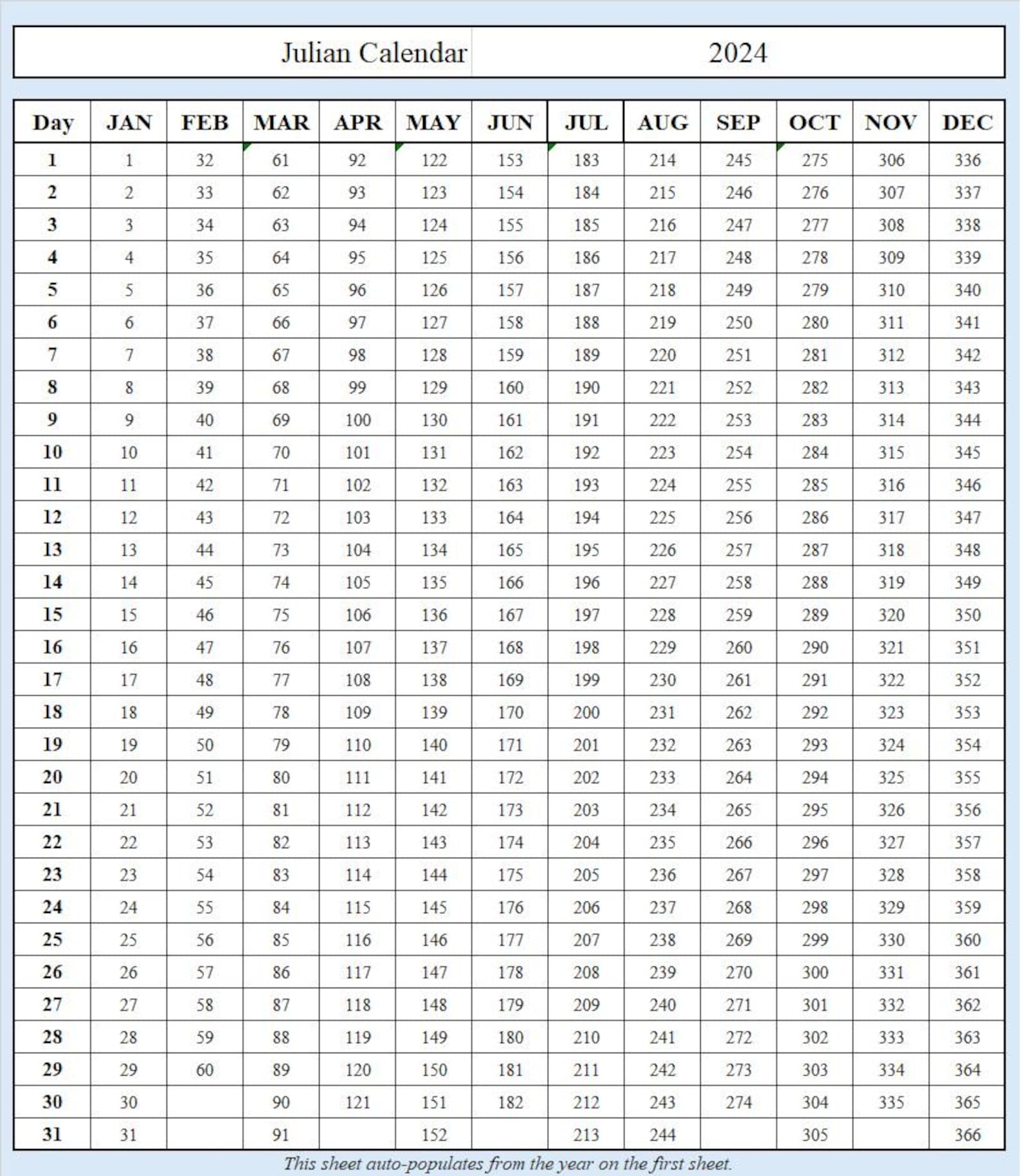 2024+ Forever Calendar: Auto Populating Pay Weeks, Federal Holidays ...