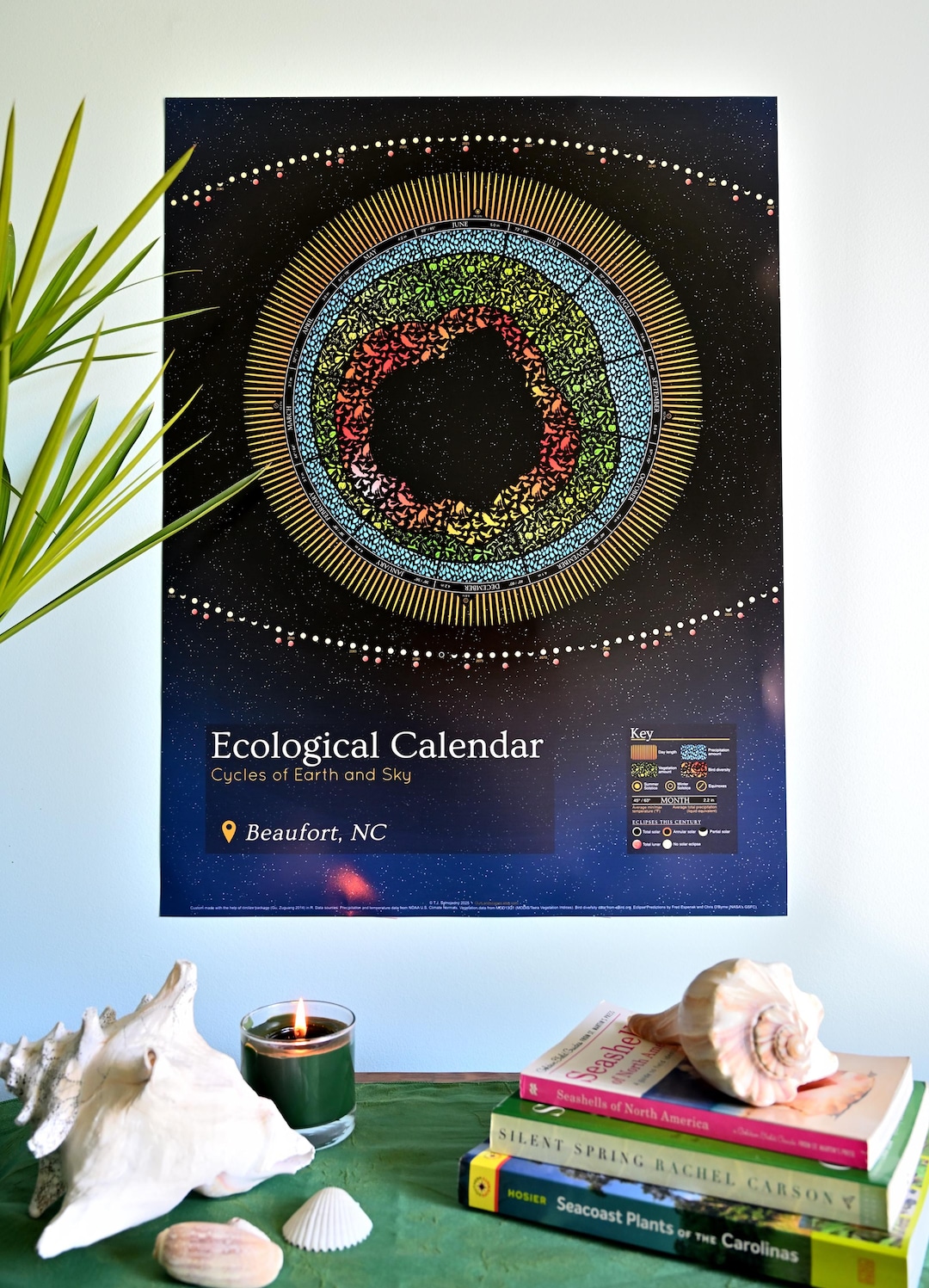 Custom Ecological Calendar- Cycles of Earth and Sky - Etsy