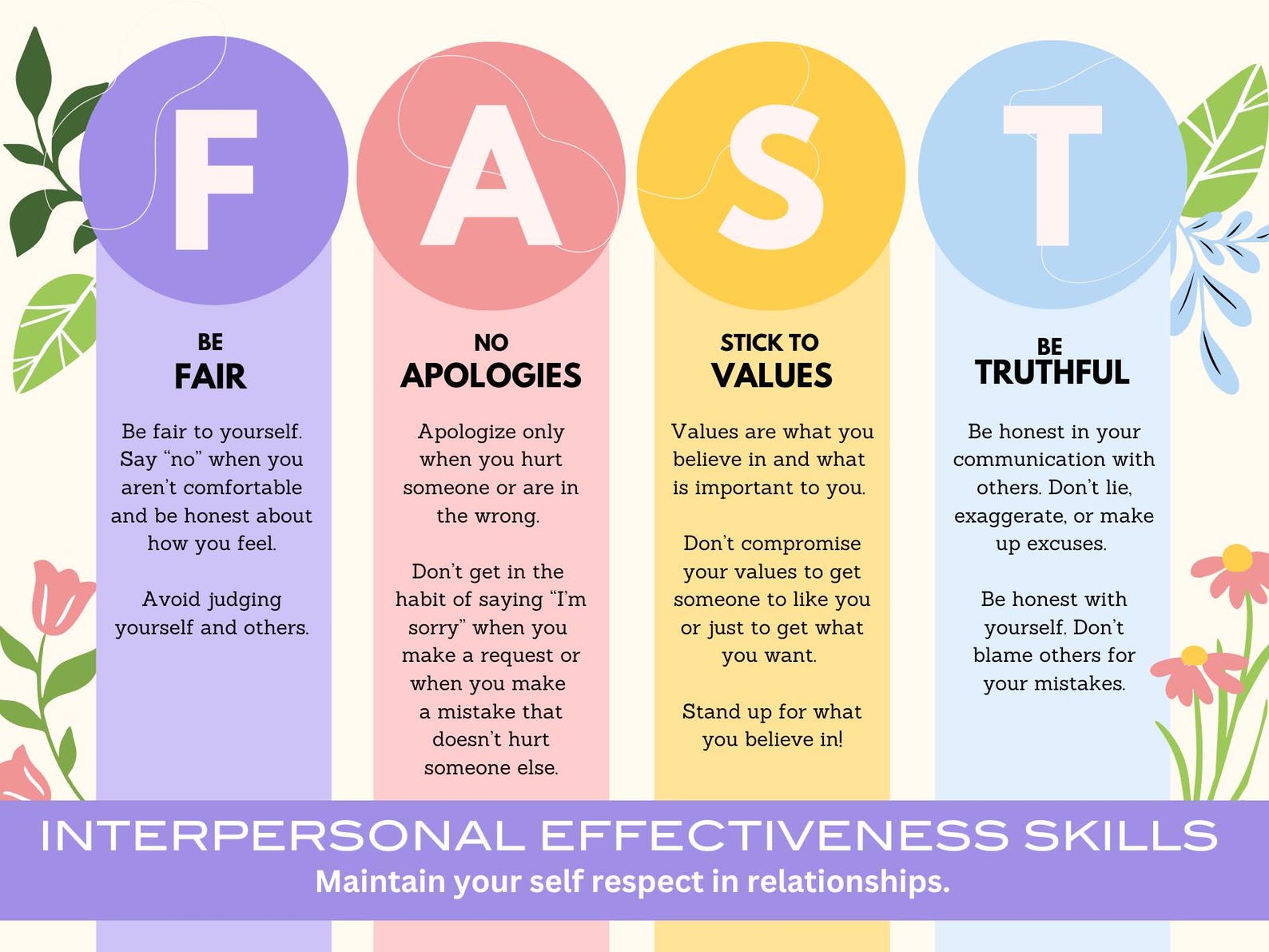 DBT Interpersonal Effectiveness Skills - Etsy