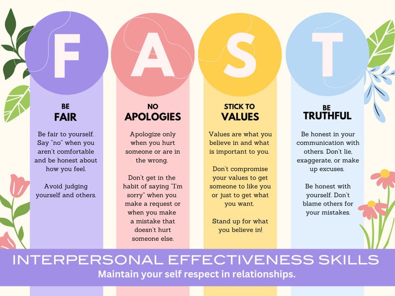 DBT Interpersonal Effectiveness Skills - Etsy