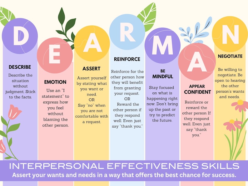 DBT Interpersonal Effectiveness Skills - Etsy