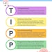 TIPP Skill DBT for Kids - Etsy