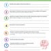 CHECK the FACTS Skill DBT for Kids - Etsy