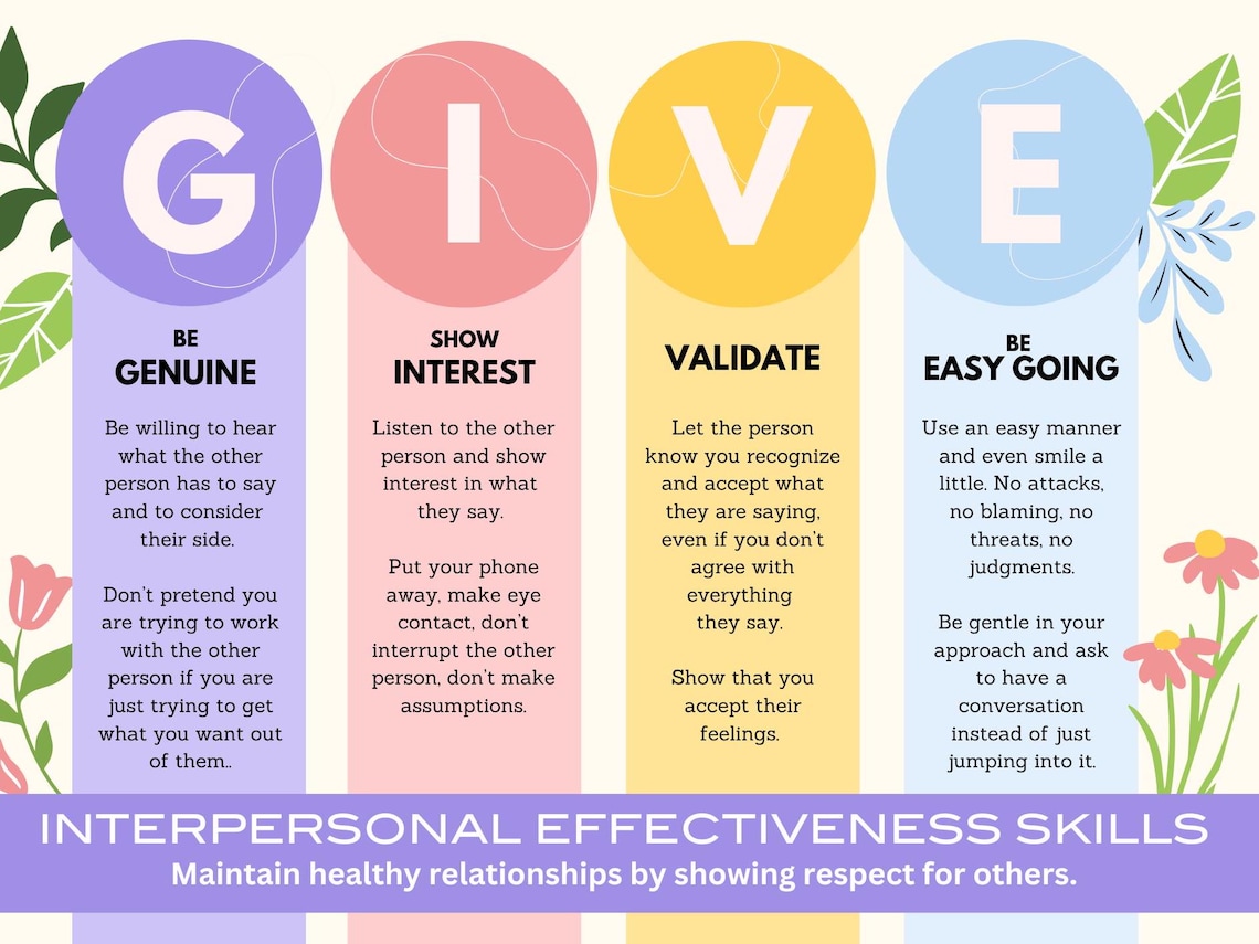 DBT Interpersonal Effectiveness Skills - Etsy