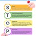 TIPP Skill DBT for Kids - Etsy
