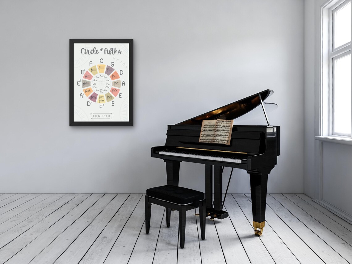 Circle of Fifths Music Theory Poster | Music Classroom | Educational ...