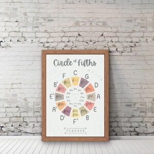 Circle of Fifths Music Theory Poster | Music Classroom | Educational ...