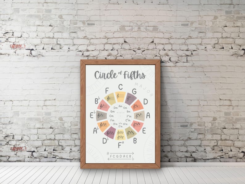 Circle of Fifths Music Theory Poster | Music Classroom | Educational ...