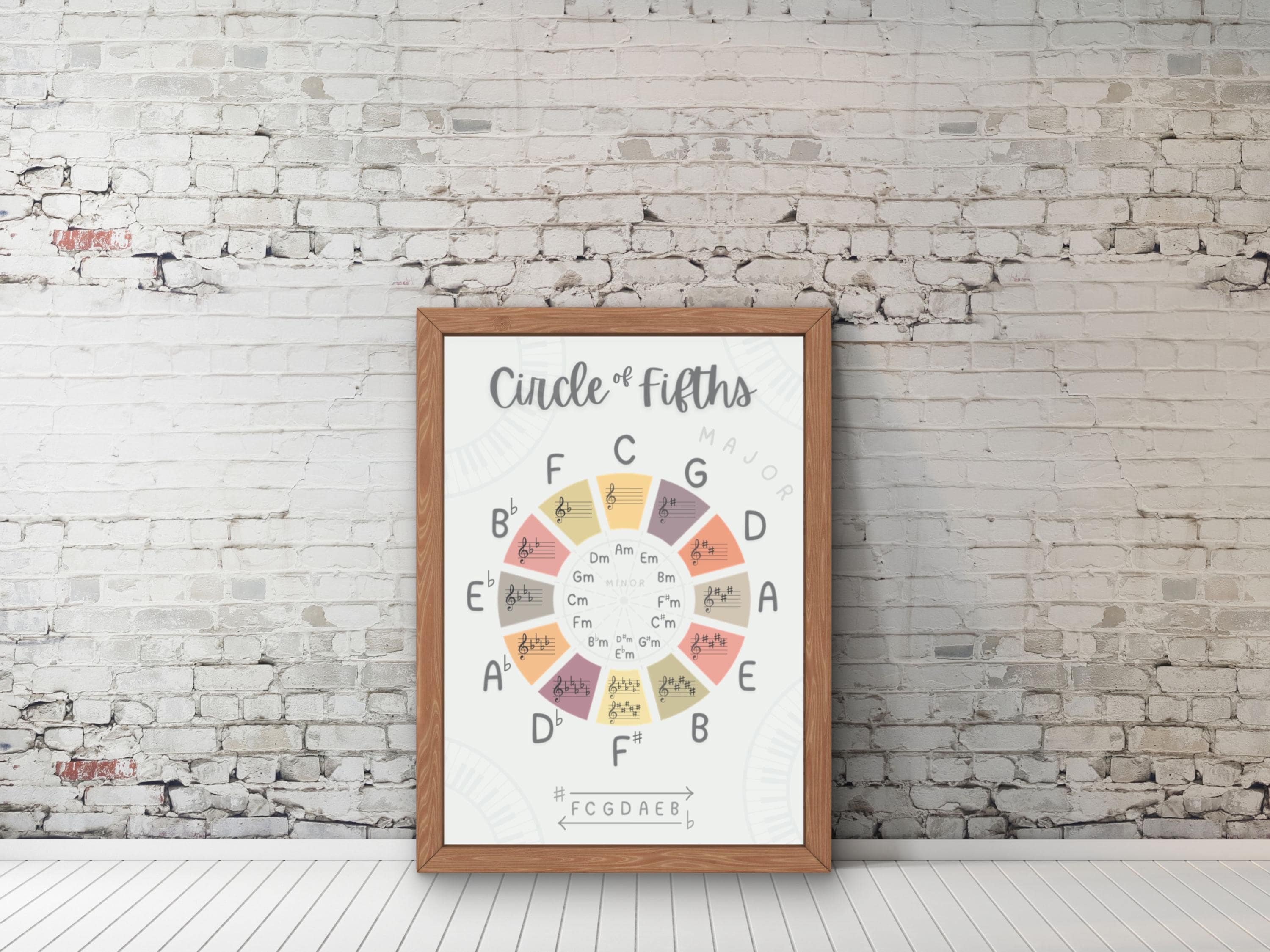 Circle of Fifths Music Theory Poster | Music Classroom | Educational ...