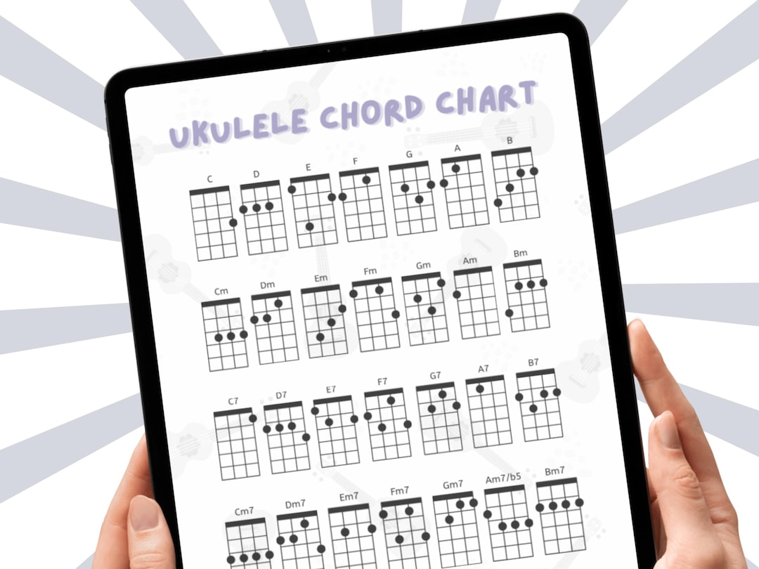 Ukulele Chord Chart Poster | Beginner Ukulele Wall Art, Easy-to-read ...