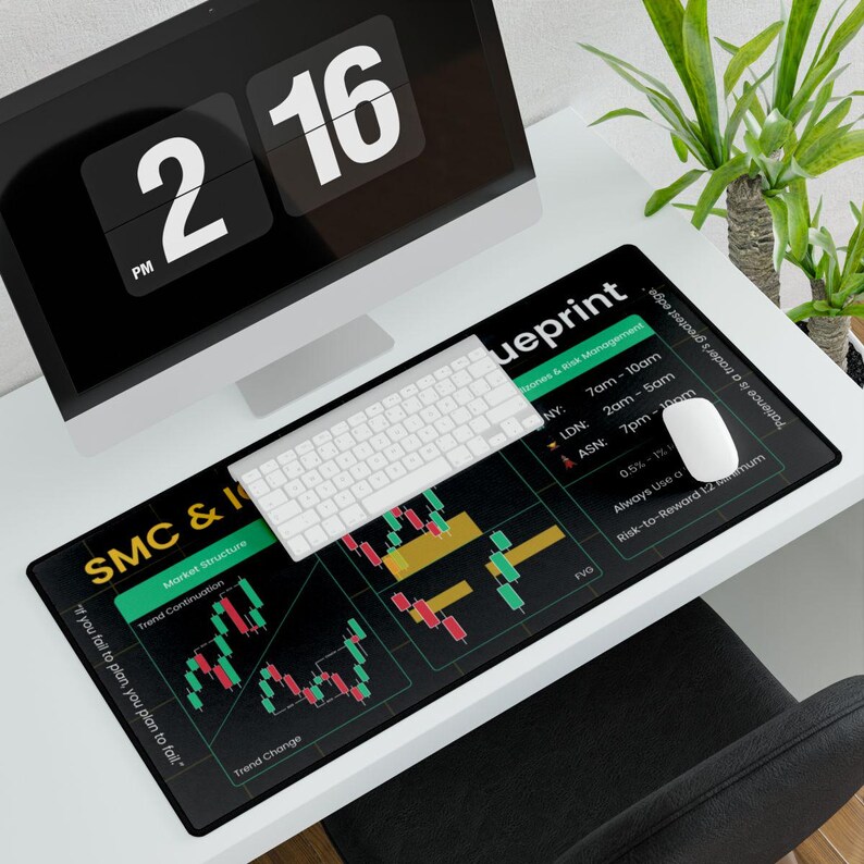 SMC Trading Blueprint Desk Mat 9600x4800px Smart Money Concepts ...