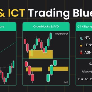 SMC Trading Blueprint Desk Mat 9600x4800px Smart Money Concepts ...