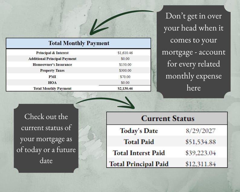 Simple Mortgage Payment Calculator and Payoff Schedule - Google Sheets ...