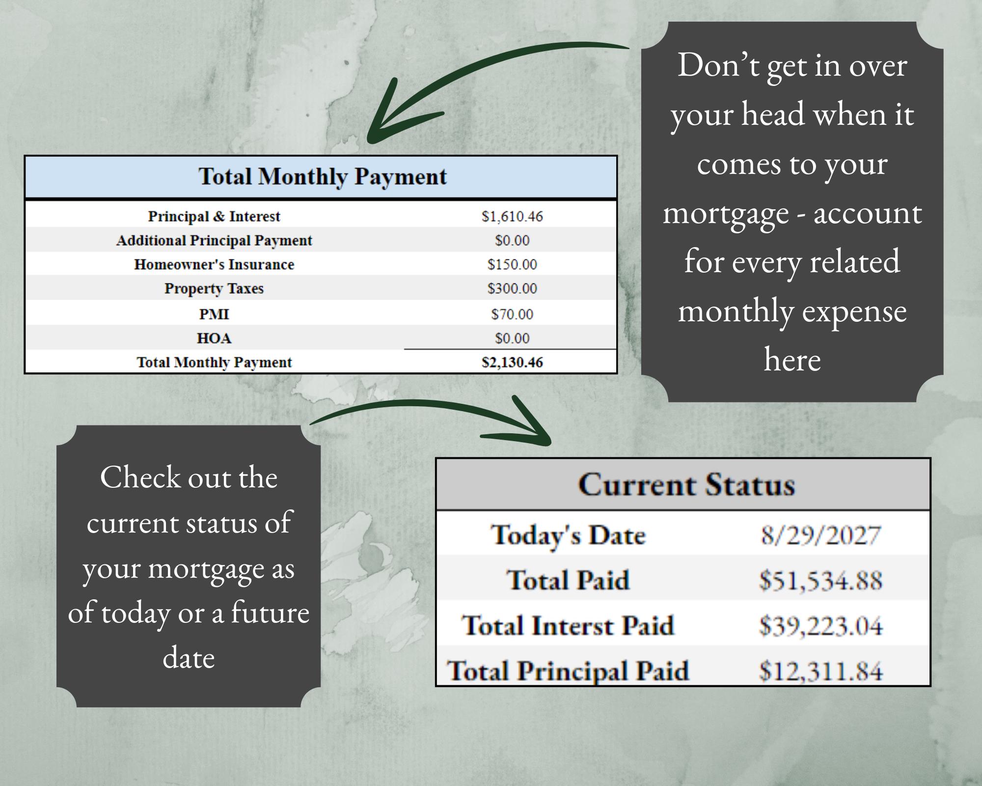 Simple Mortgage Payment Calculator and Payoff Schedule - Google Sheets ...