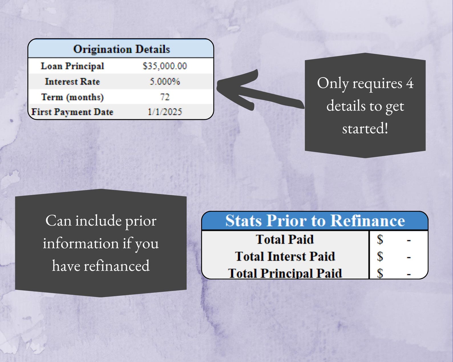 Car Loan Calculator & Payoff Schedule - Microsoft Excel Template ...