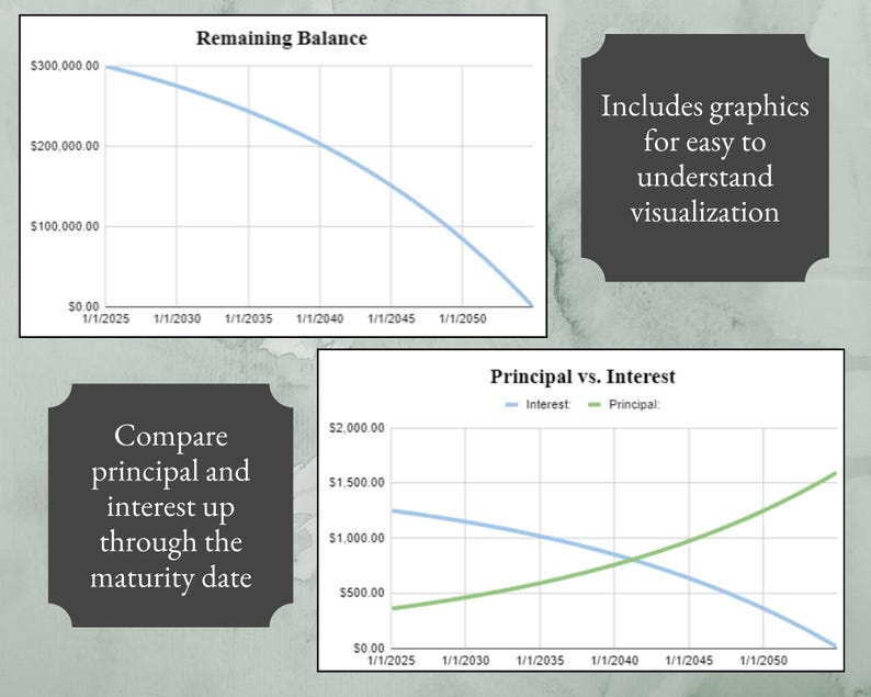 Simple Mortgage Payment Calculator and Payoff Schedule - Google Sheets ...