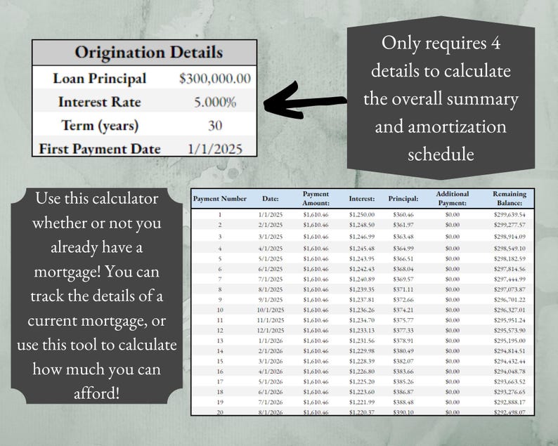 Simple Mortgage Payment Calculator and Payoff Schedule - Google Sheets ...