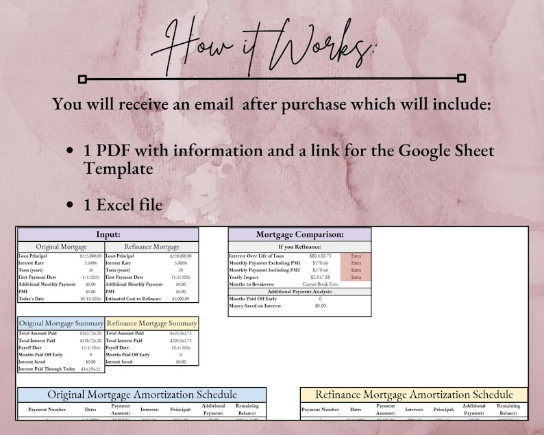 Mortgage Refinance Calculator | Mortgage Comparison | Google Sheets ...