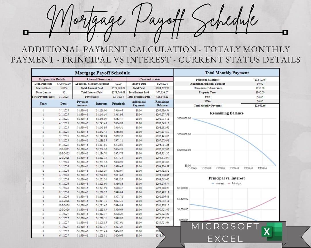 Mortgage Payoff Schedule Template Microsoft Excel Mortgage Payment ...