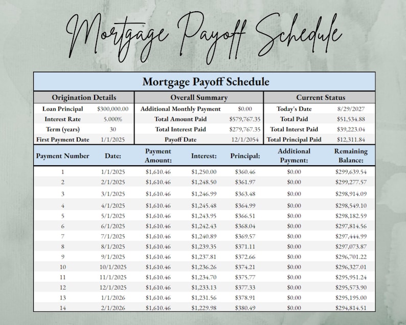 Simple Mortgage Payment Calculator and Payoff Schedule - Google Sheets ...
