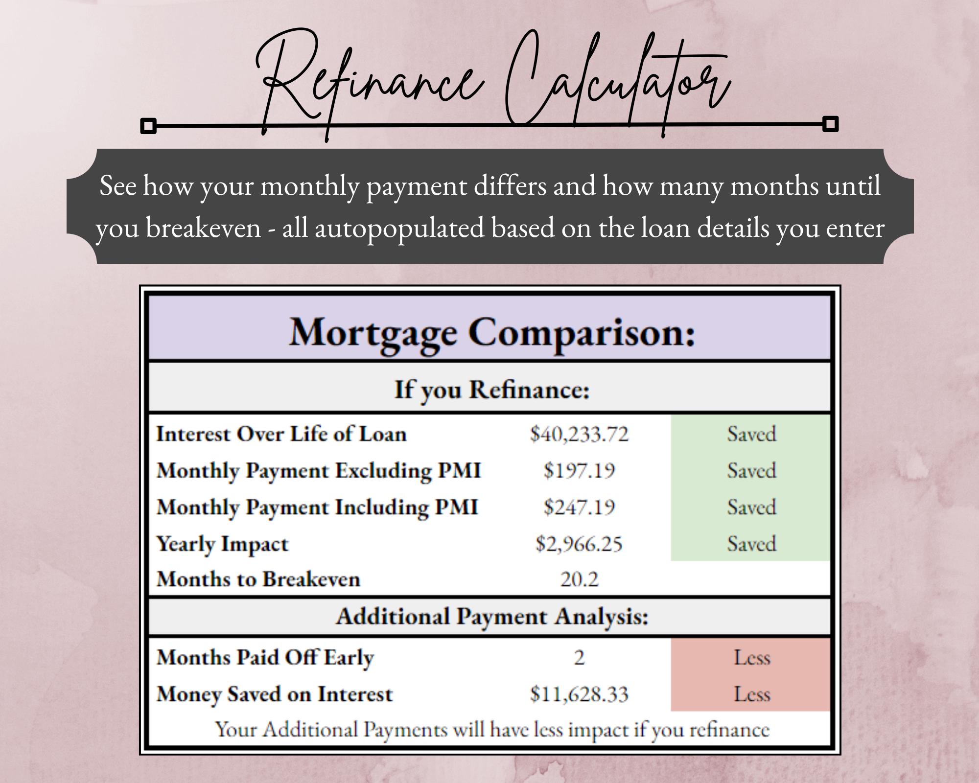 Mortgage Refinance Calculator | Mortgage Comparison | Google Sheets ...