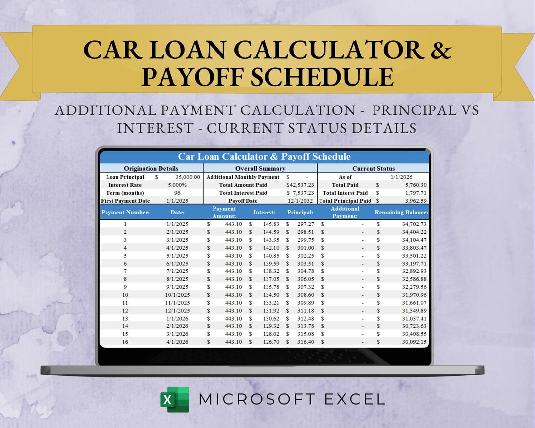 Car Loan Calculator & Payoff Schedule - Microsoft Excel Template ...